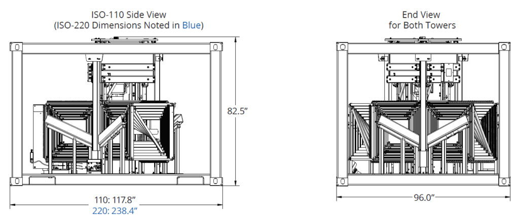 ISO-110/220 Spec Sheet | Tower Solutions