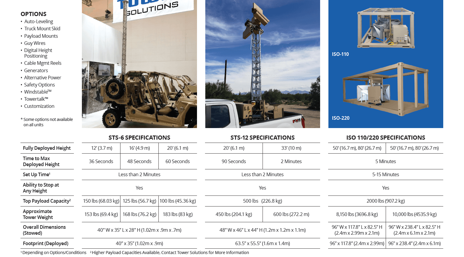 View Product Line Summary | Tower Solutions