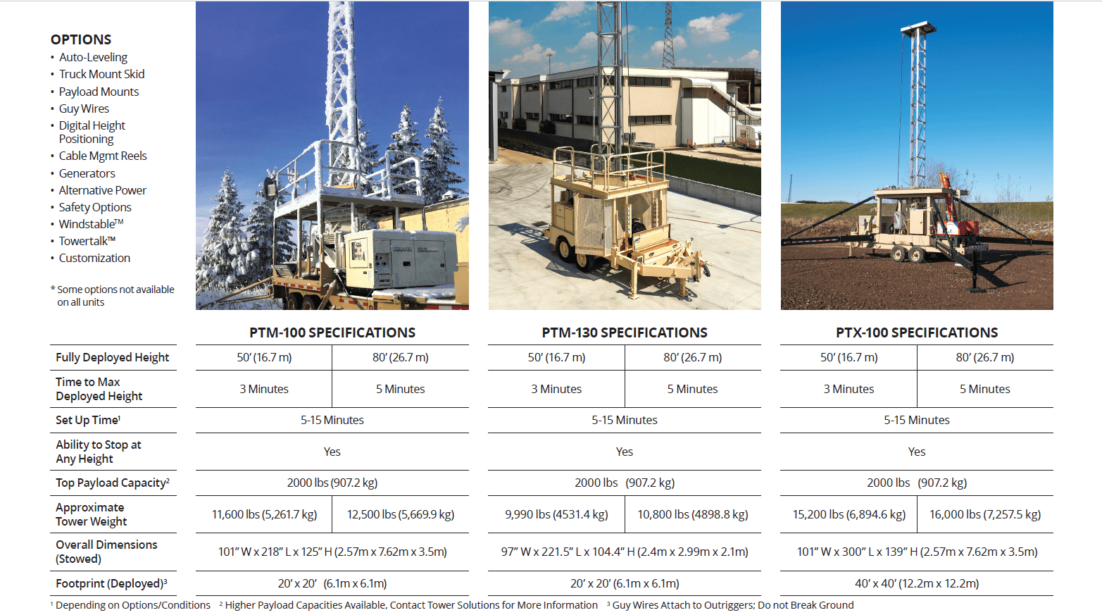 View Product Line Summary | Tower Solutions